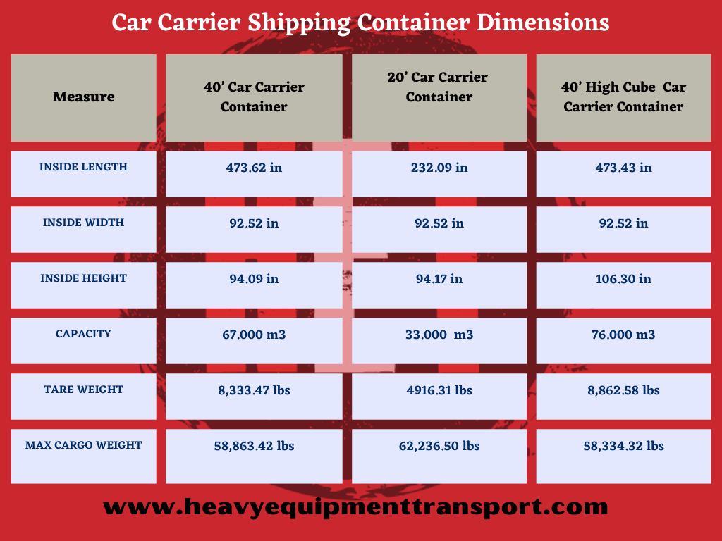 Shipping Container Types and their Dimensions | Heavy Equipment Transport