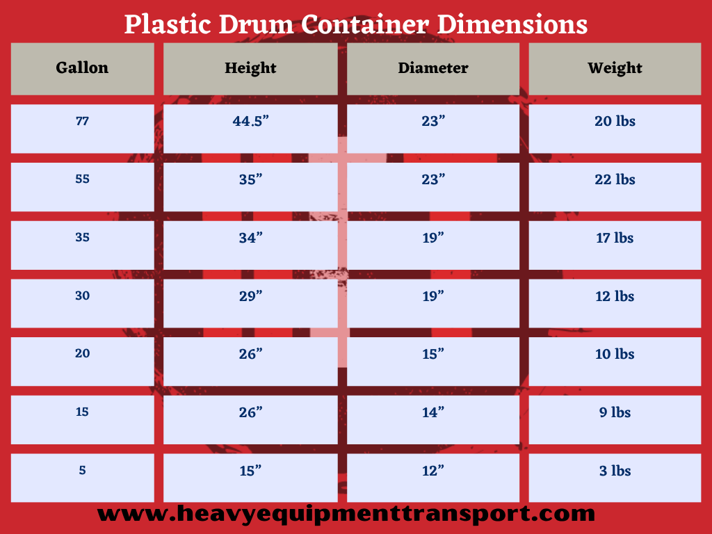 Shipping Container Types and their Dimensions | Heavy Equipment Transport