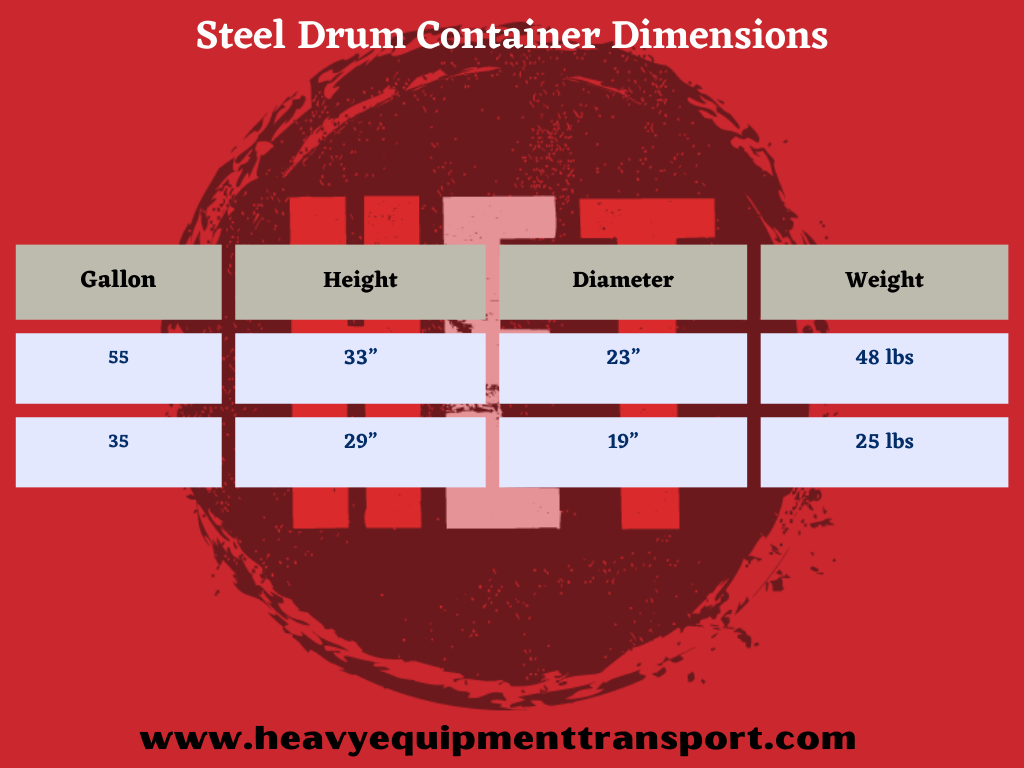 Shipping Container Types and their Dimensions | Heavy Equipment Transport