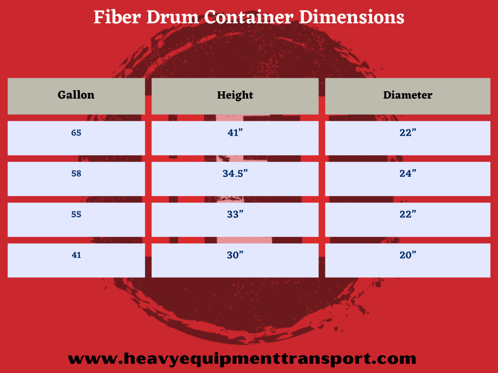 Shipping Container Types and their Dimensions | Heavy Equipment Transport