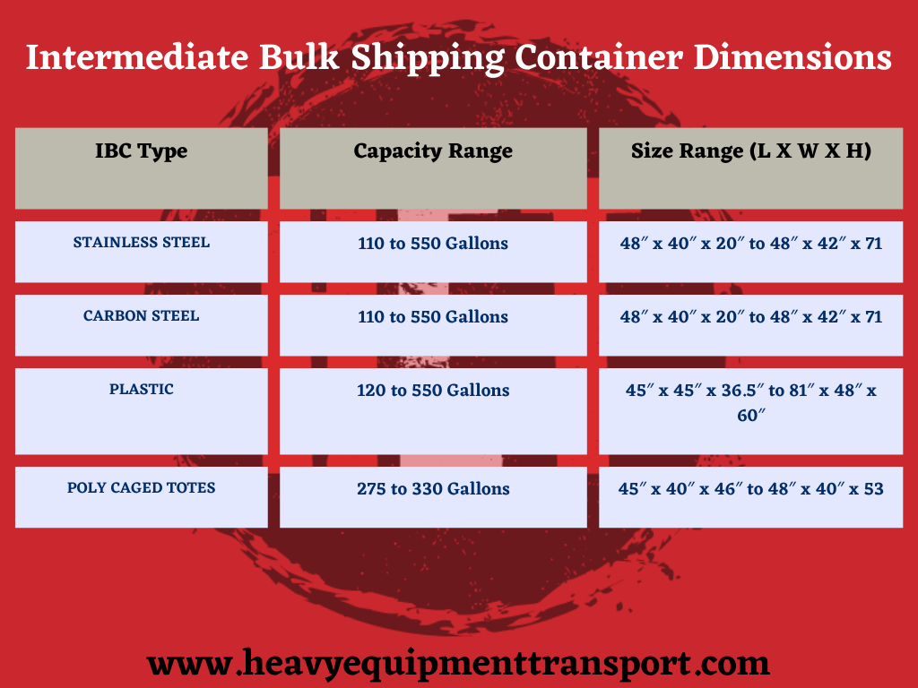 Shipping Container Types and their Dimensions | Heavy Equipment Transport