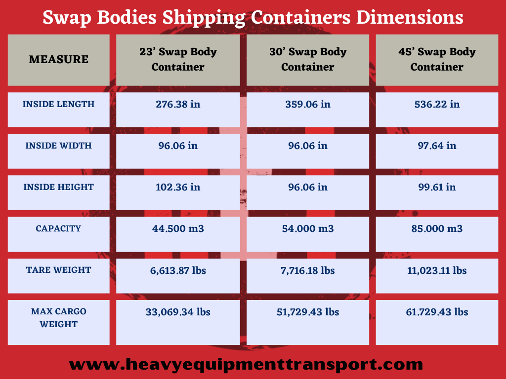 Shipping Container Types and their Dimensions | Heavy Equipment Transport